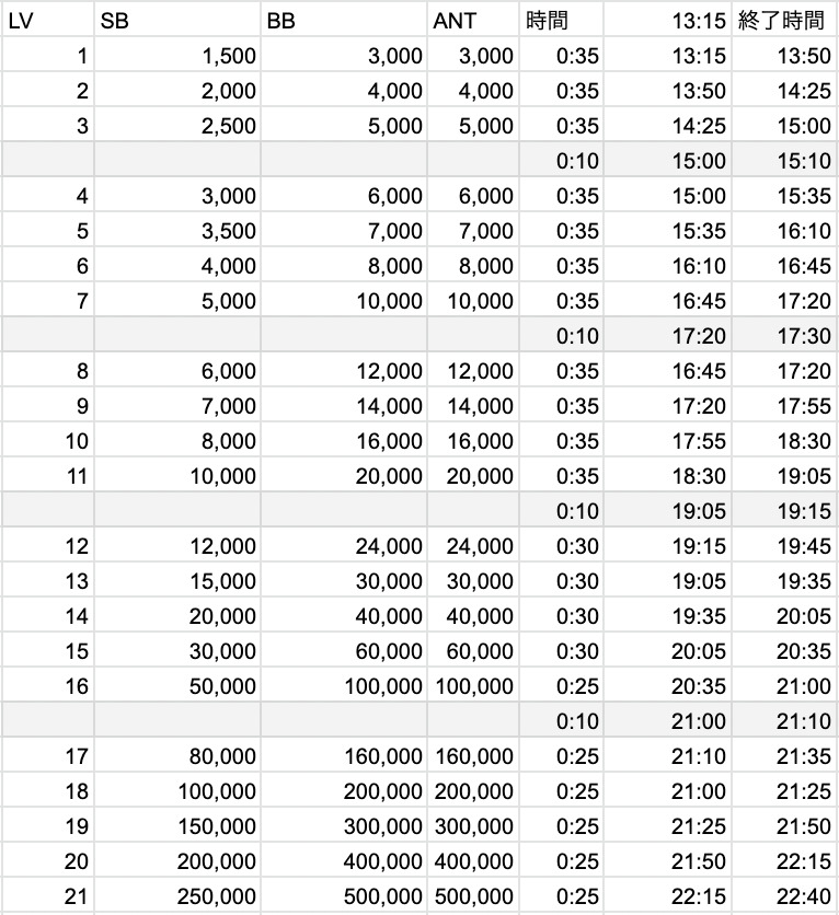 好評でしたので第3回決定!!! 『TOP A TOP』 | PARADIA NAGOYA(パラディア 名古屋) ポーカー初心者大歓迎!!